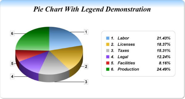 MBS Chart Director - Xojo